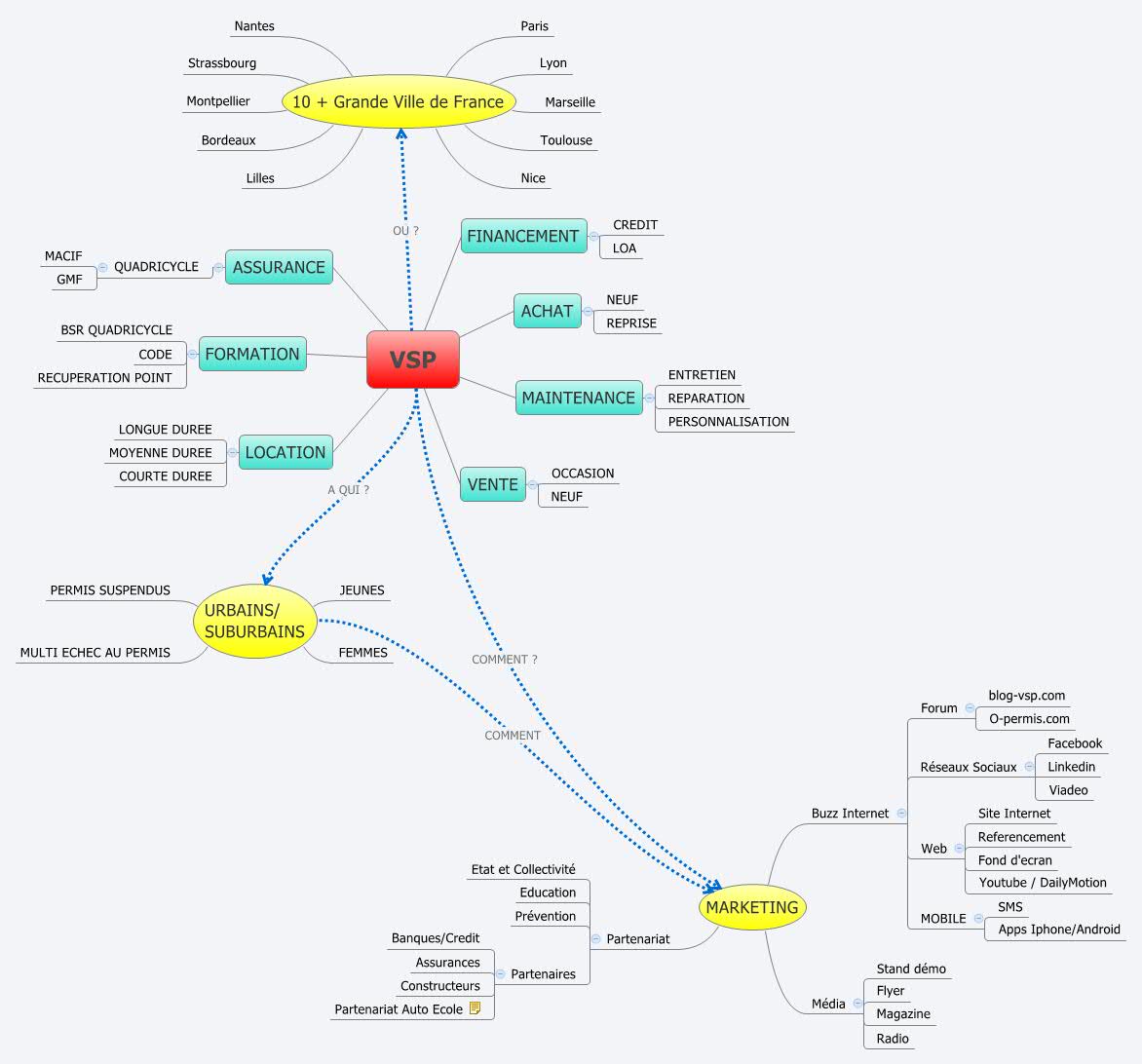 VSP - Xmind - Mind Mapping App