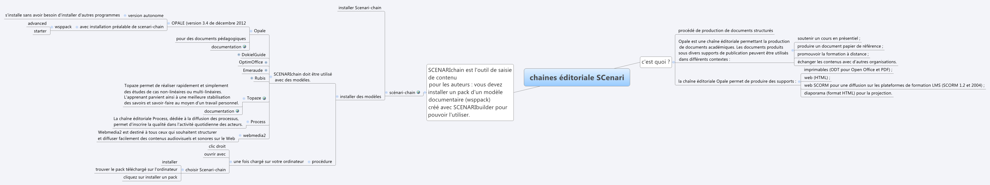 chaines éditoriale SCenari | Patrick MATHIEU - Xmind
