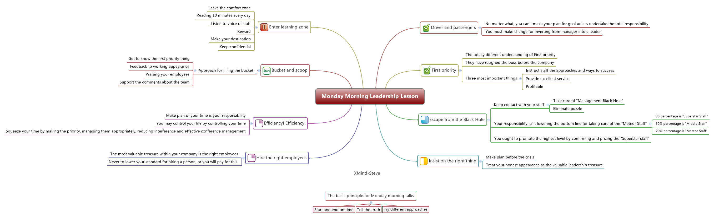 Monday Morning Leadership Lesson | SteveYang513 - Xmind