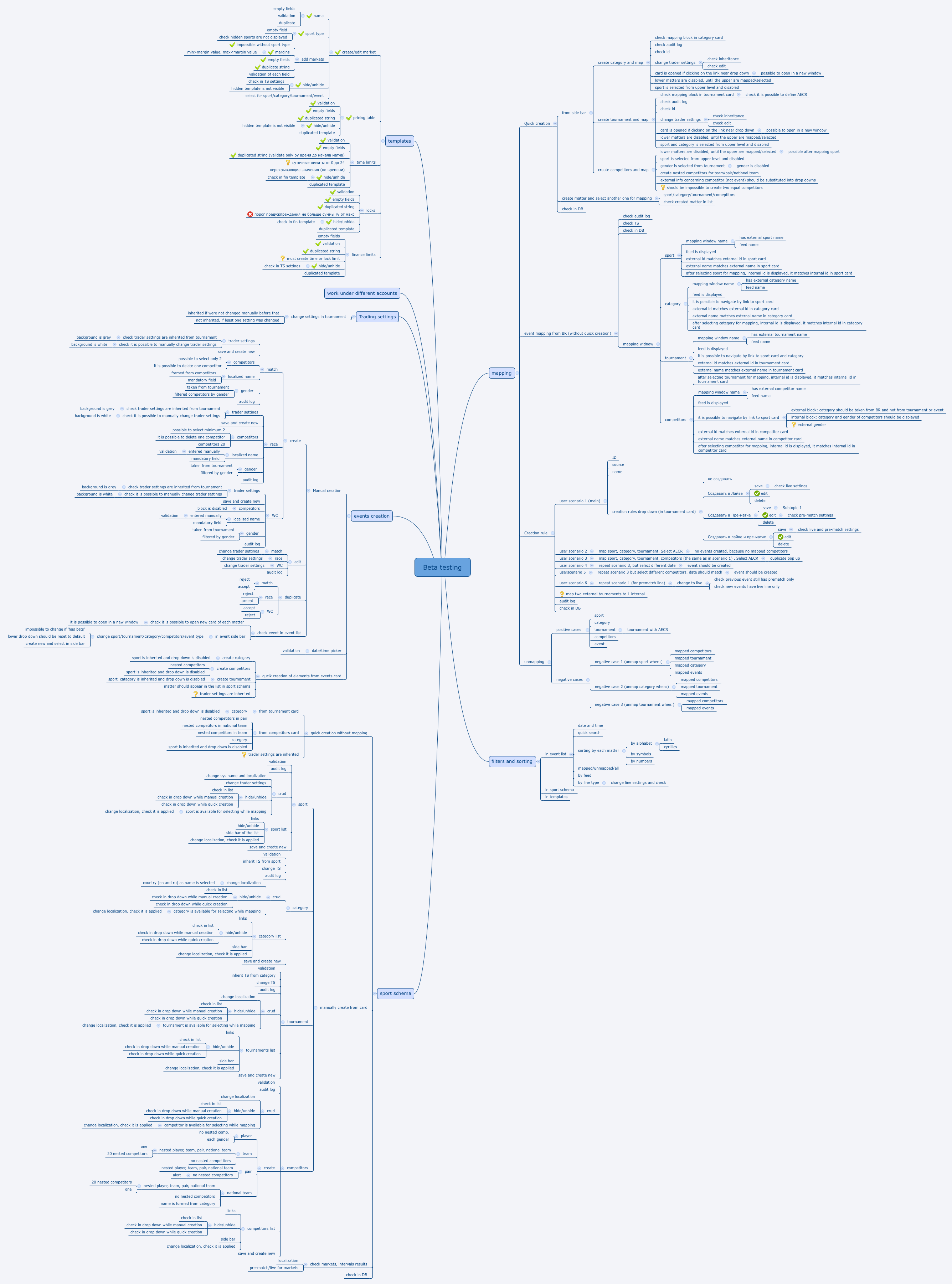 Beta testing - Xmind - Mind Mapping App