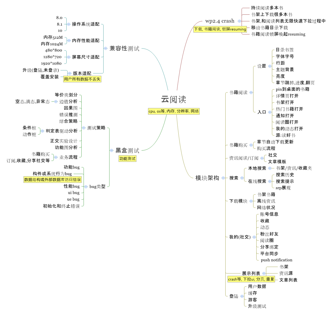 云阅读 | universsky - Xmind