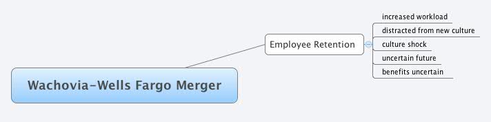 Wachovia-Wells Fargo Merger | geekusa33 - Xmind