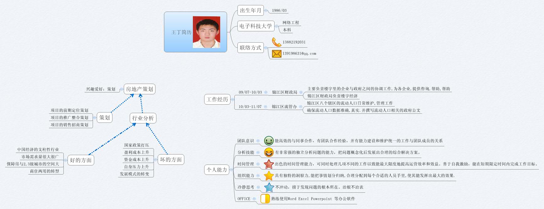 王丁简历 | srooot_to_use - Xmind