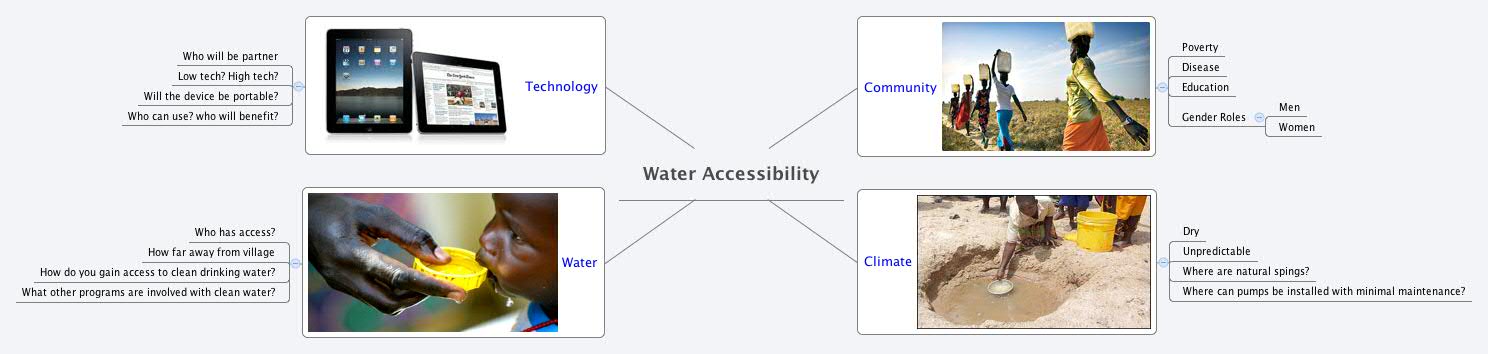 Water Accessibility | rubyxmind - Xmind