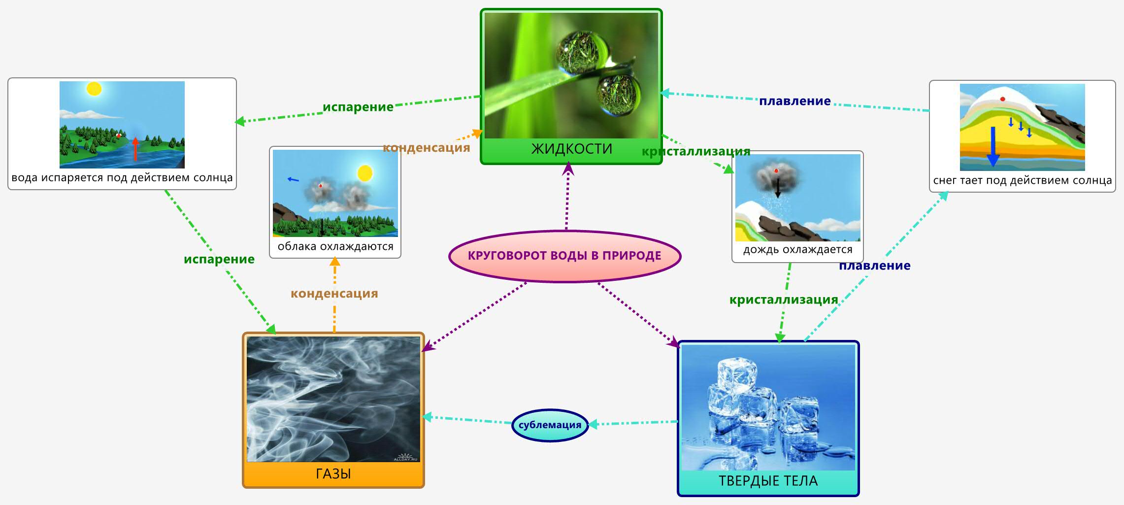 Xmind Share - Xmind - Mind Mapping App