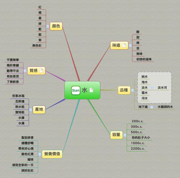 水 | uniquekimichen - Xmind