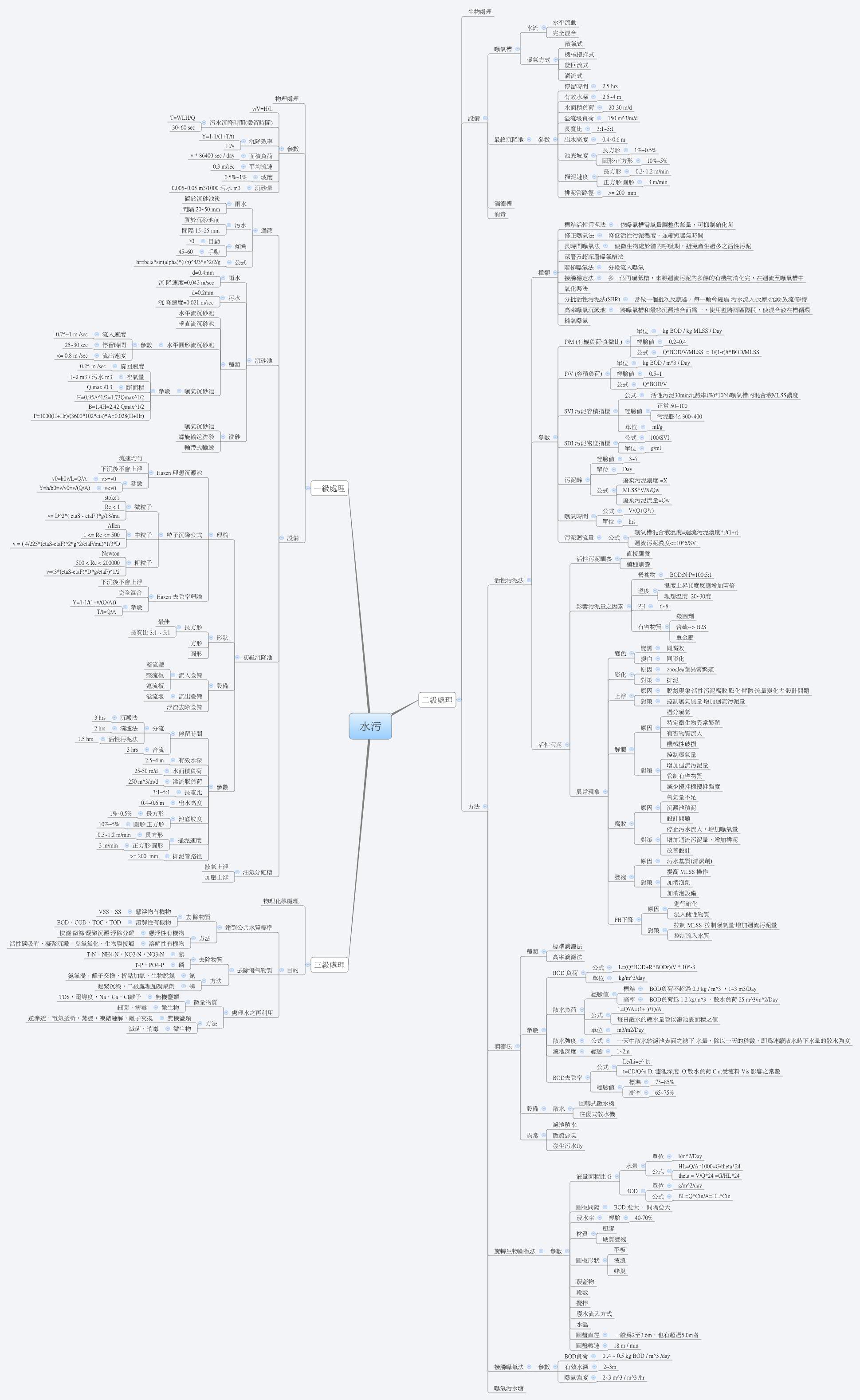 Xmind Share - Xmind - Mind Mapping App