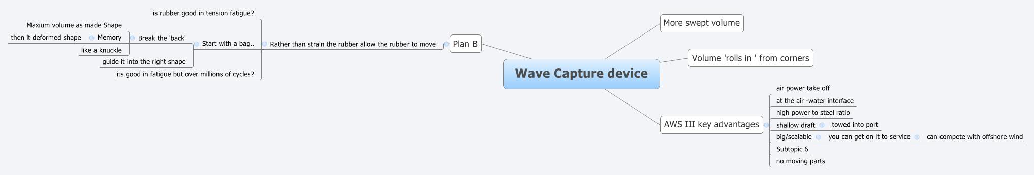 Wave Capture device | Robin Smith - Xmind