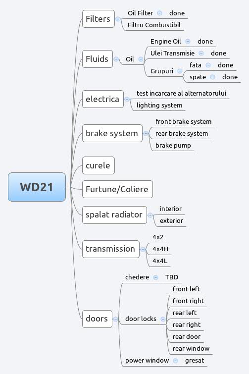 WD21 | vanguardro - Xmind