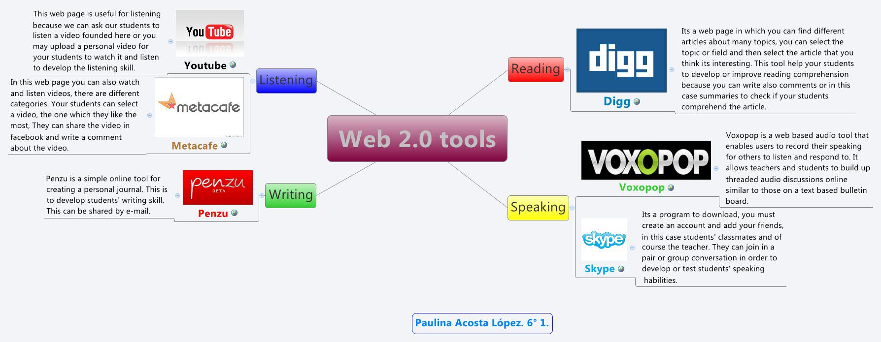 Web 2.0 tools | Paulina12 - Xmind