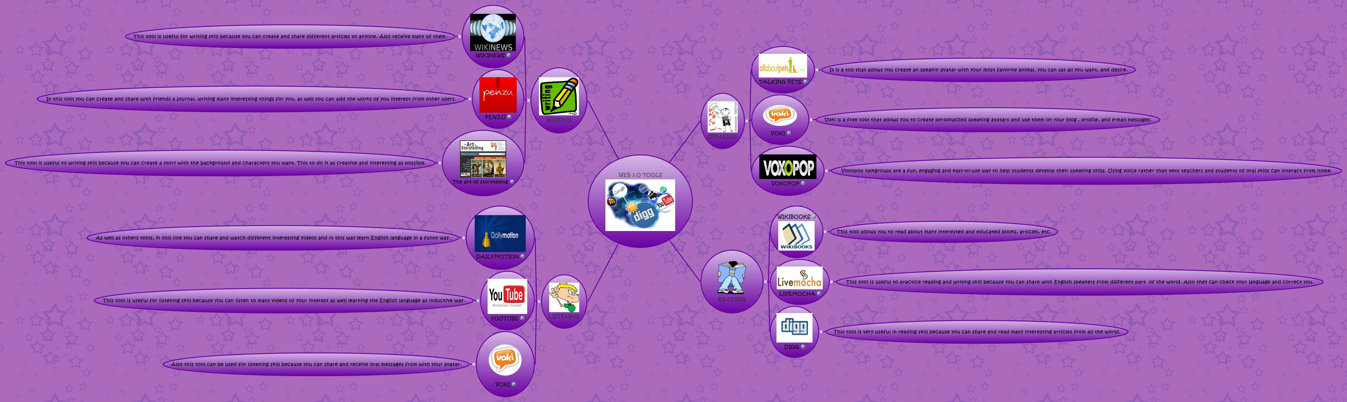 Xmind 8 Pro Xmind The Most Popular Mind Mapping