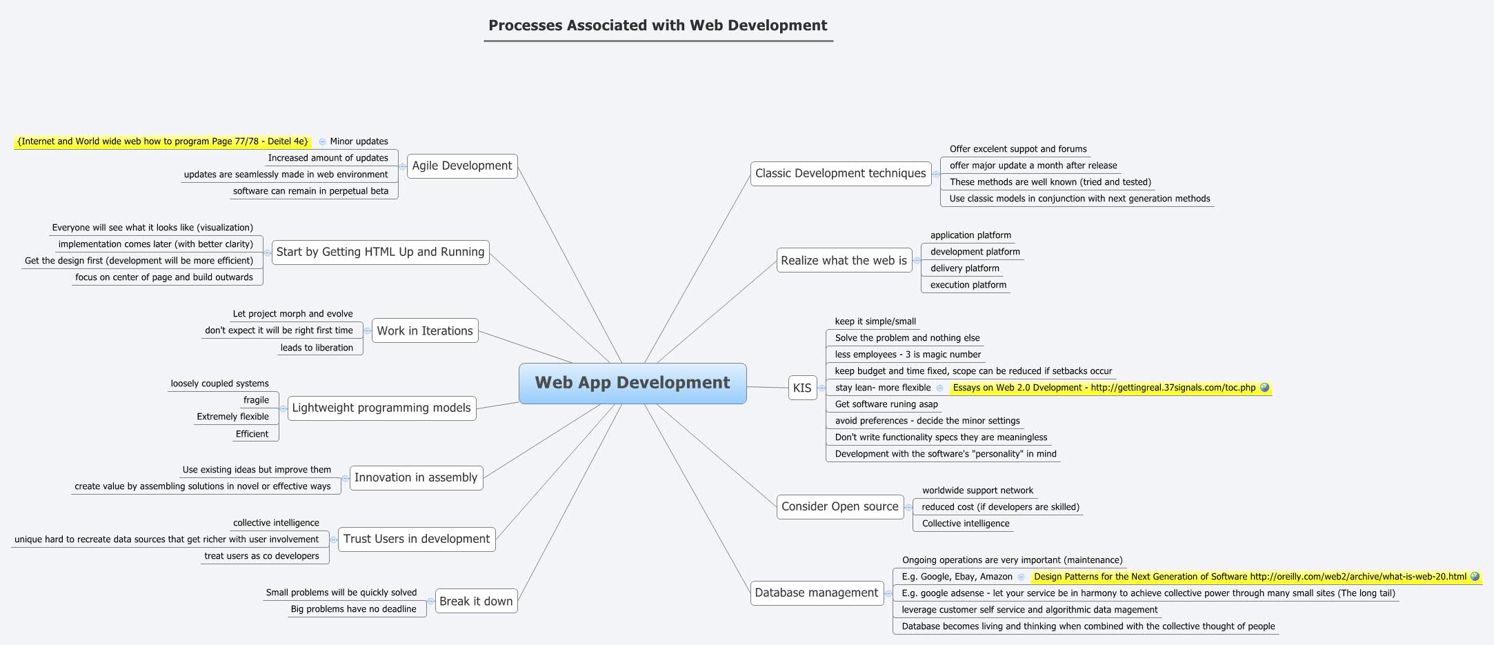 Web App Development - Xmind - Mind Mapping App