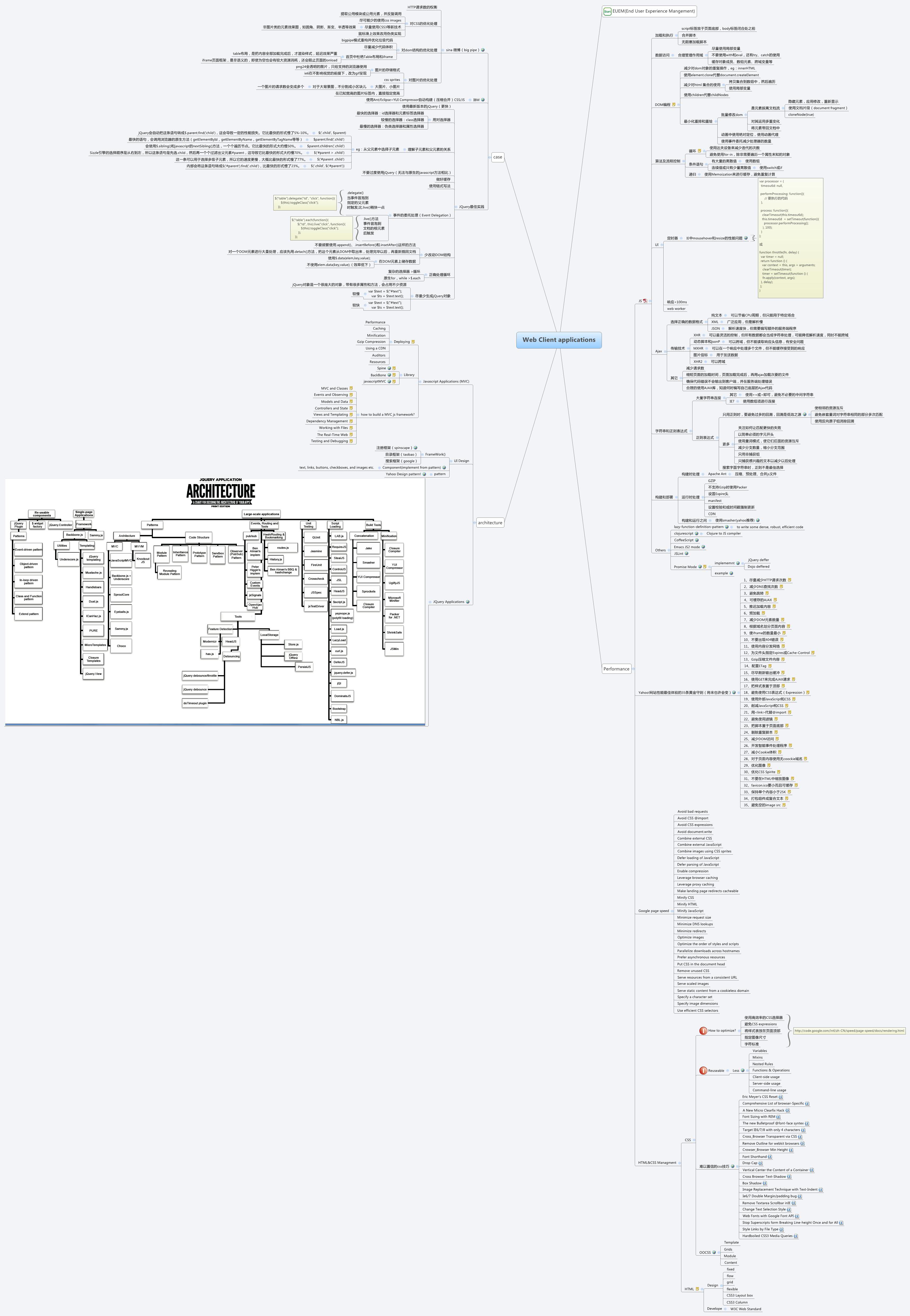 Web Client applications - Xmind - Mind Mapping App