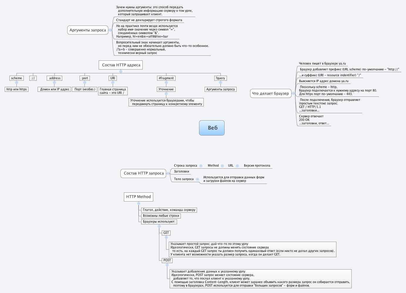 Веб - Xmind - Mind Mapping App