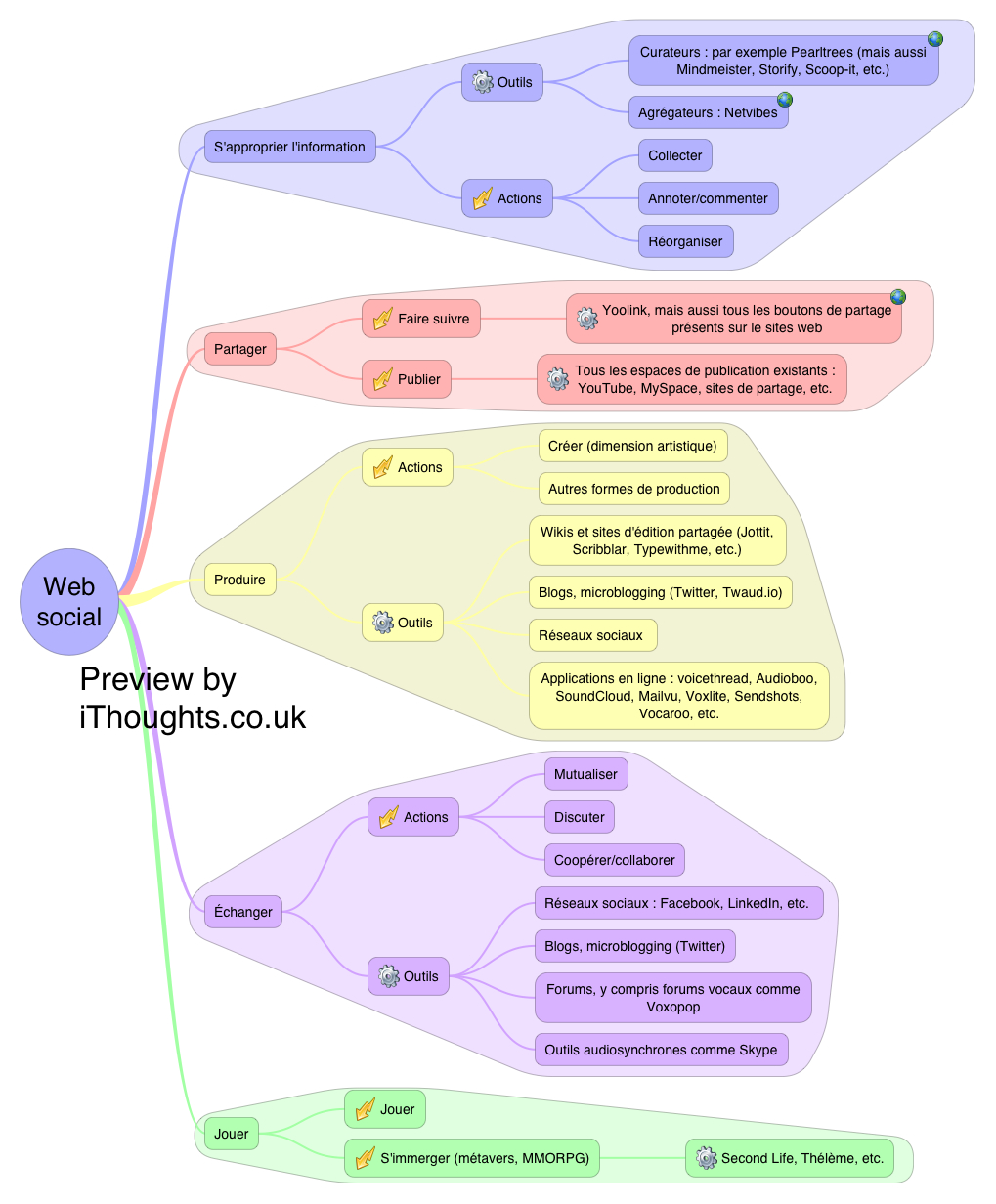 Xmind Share - Xmind - Mind Mapping App
