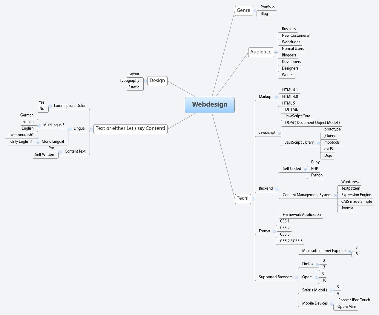 Webdesign - Xmind - Mind Mapping App