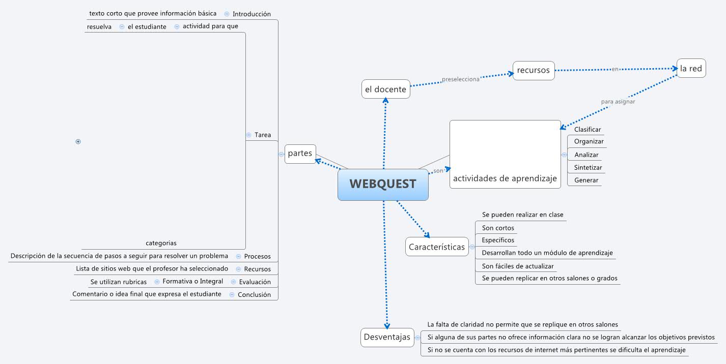 WEBQUEST | Aracelibolvito - Xmind