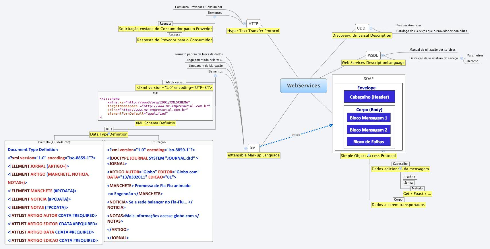 Xmind Share - Xmind - Mind Mapping App