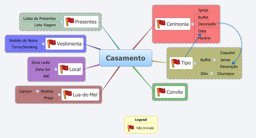 Casamento | lokabayashi - Xmind