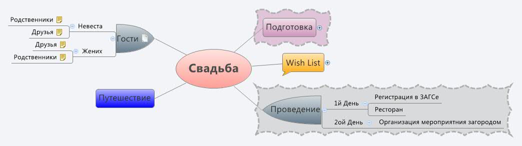 Свадьба | 567676 - Xmind