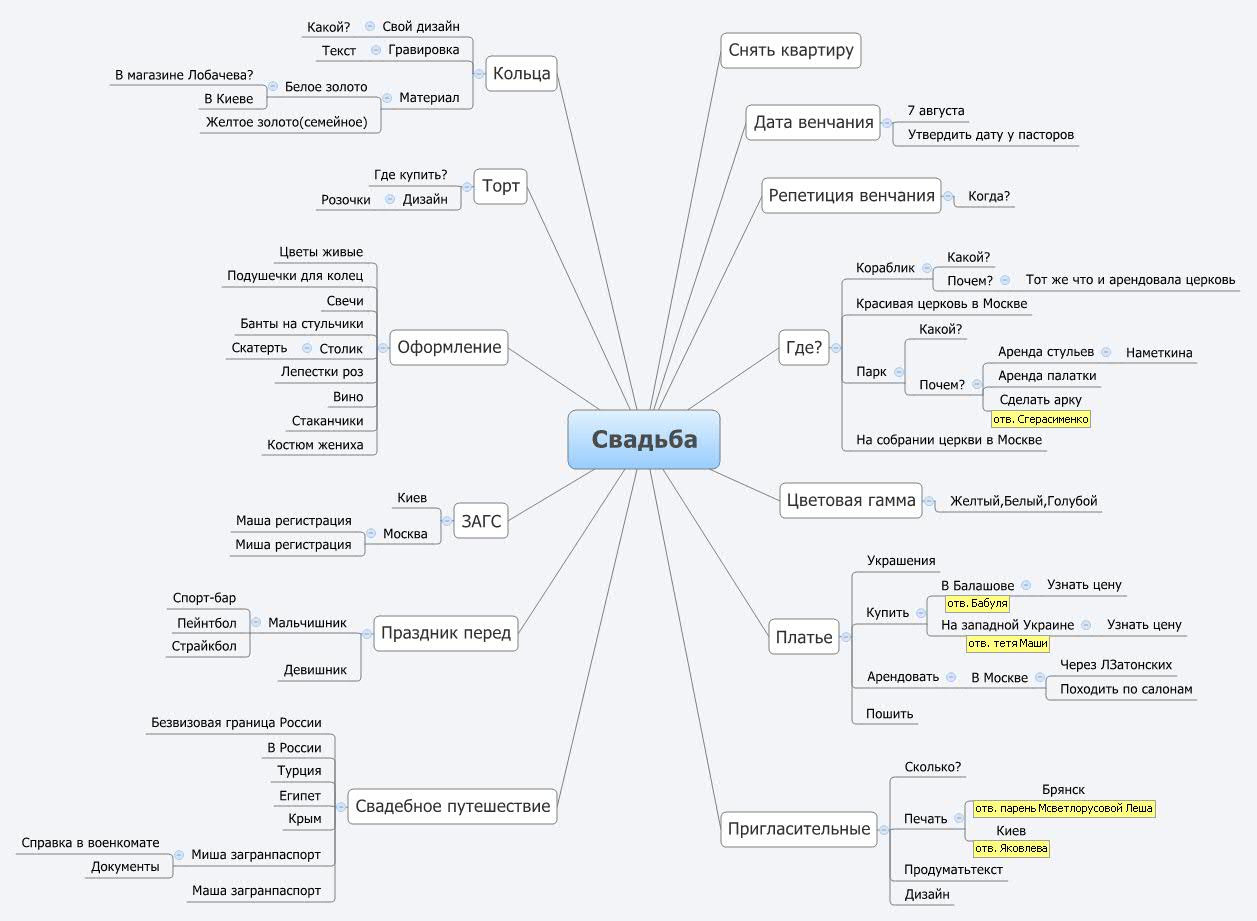 Xmind Share - Xmind - Mind Mapping App