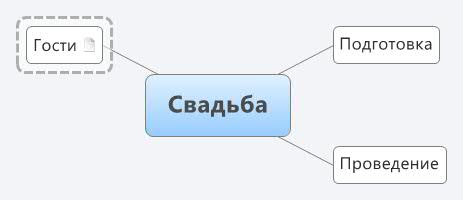Свадьба - Xmind - Mind Mapping App