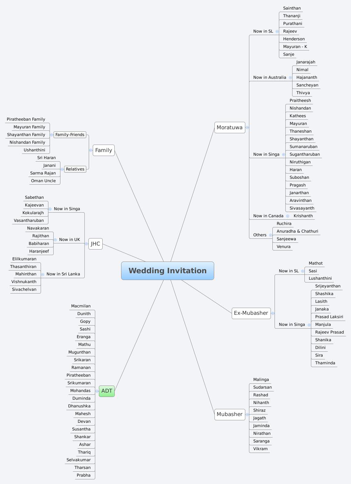 Wedding Invitation | r4m4n4n - Xmind