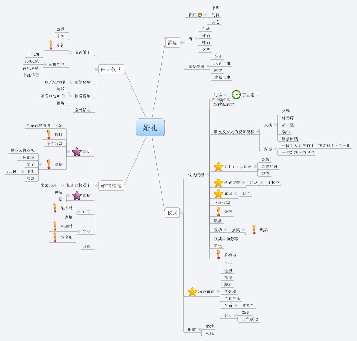 婚礼 | cpsoft - Xmind