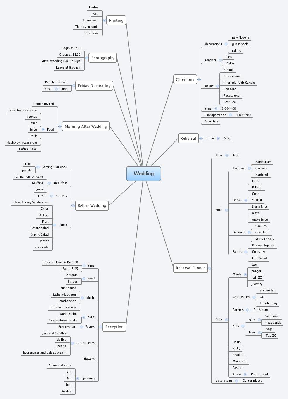 Wedding - Xmind - Mind Mapping App
