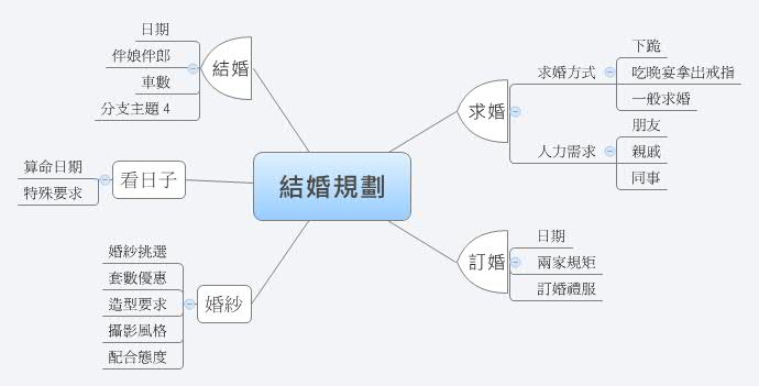 Xmind Share - Xmind - Mind Mapping App
