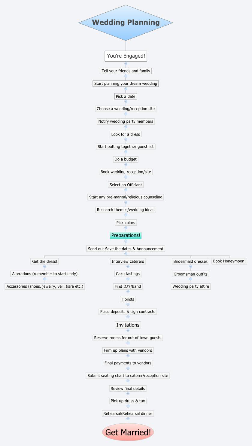 Xmind Share - Xmind - Mind Mapping App