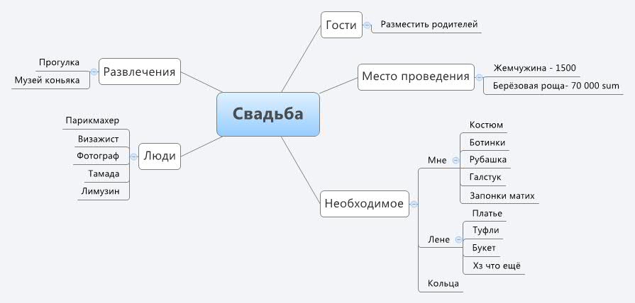 Xmind Share - Xmind - Mind Mapping App