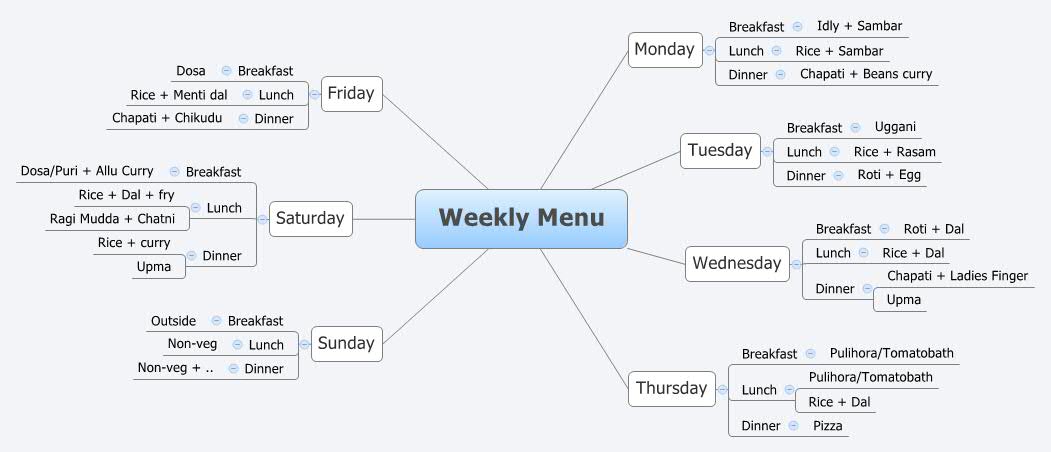 Weekly Menu | raghu krishna - Xmind