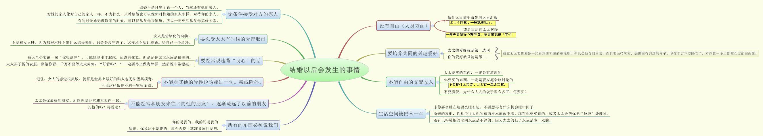 结婚以后会发生的事情 | Zengtu - Xmind