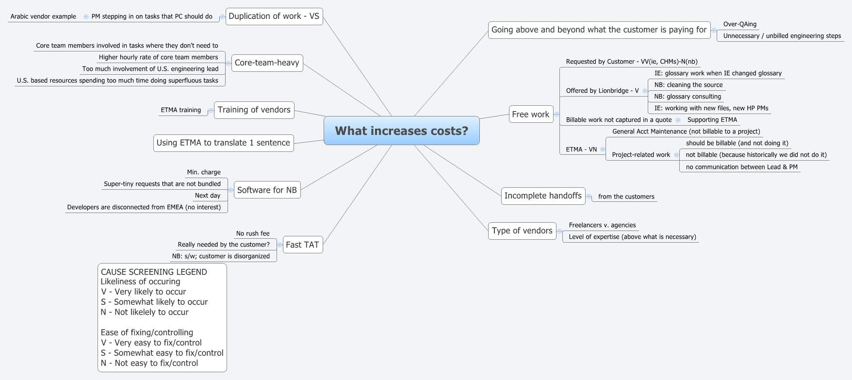Xmind Share - Xmind - Mind Mapping App
