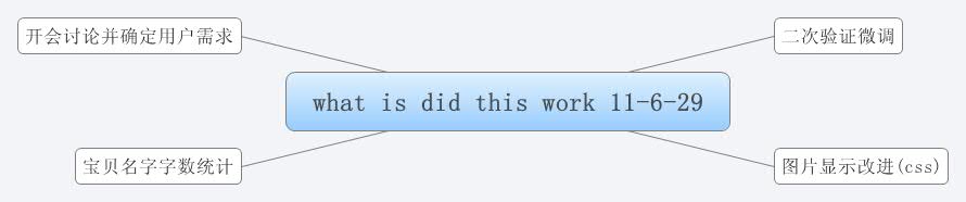 what is did this work 11-6-29 | sld666666 - Xmind