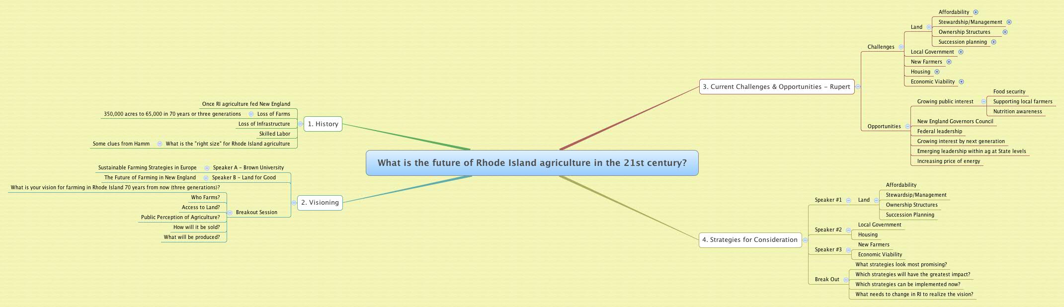 What is the future of Rhode Island agriculture in the 21st century ...