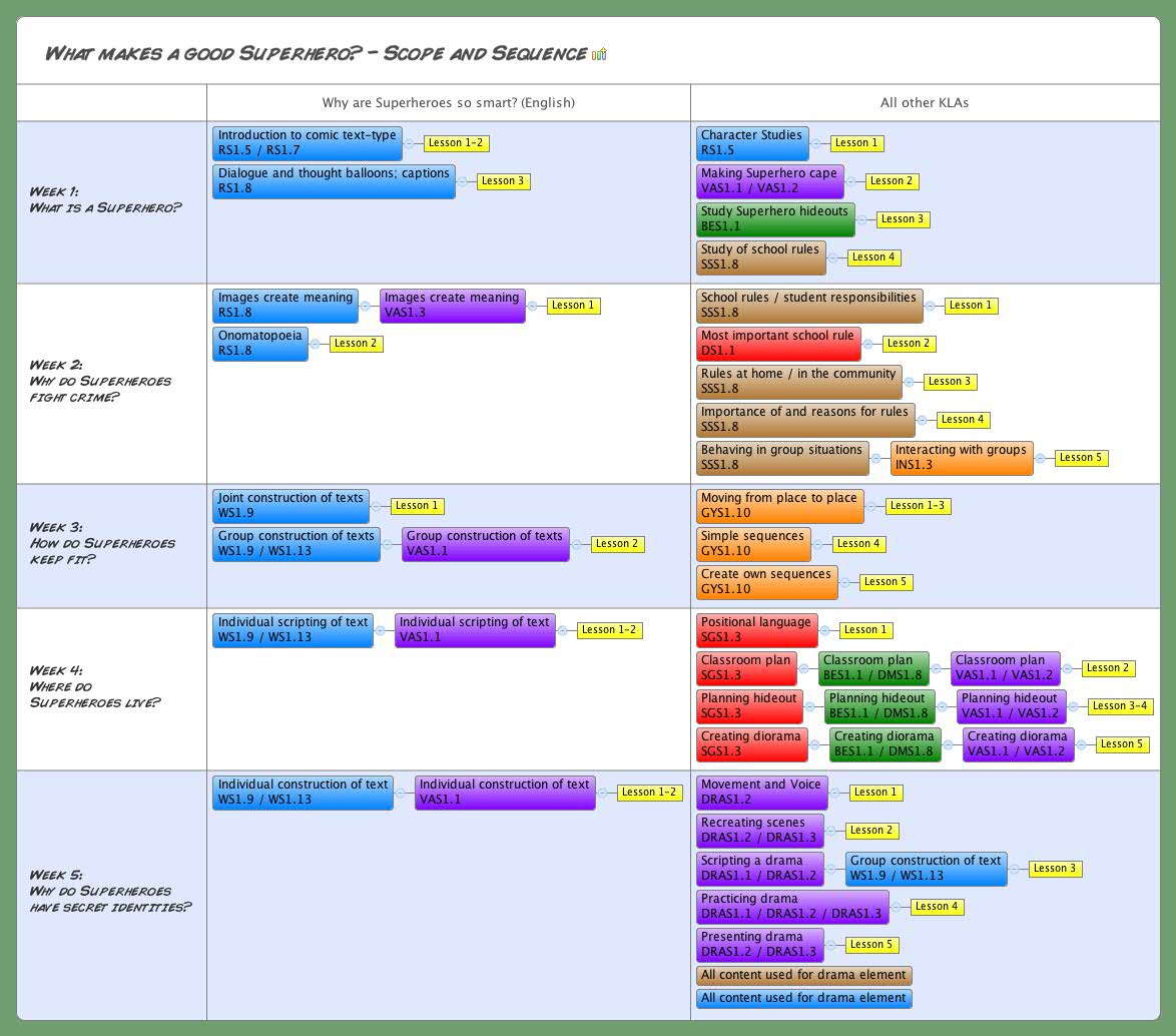 Xmind Share - Xmind - Mindmapping-App