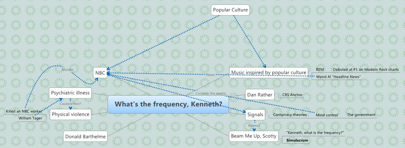 What's the frequency, Kenneth? | darkchocobo - Xmind