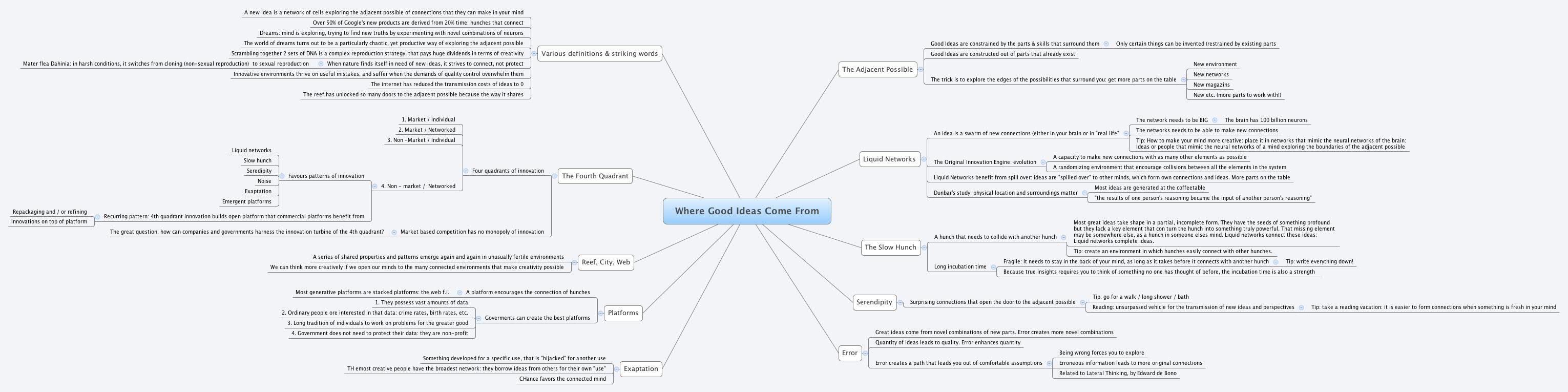 Xmind Share - Xmind - Mind Mapping App