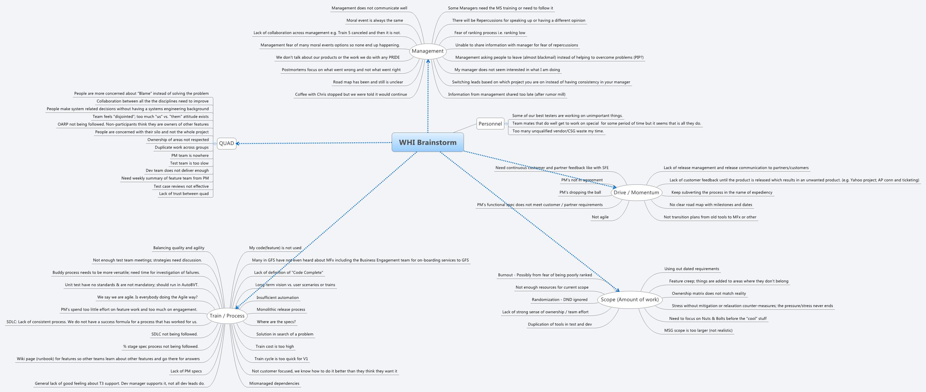 WHI Brainstorm | danielcornell - Xmind
