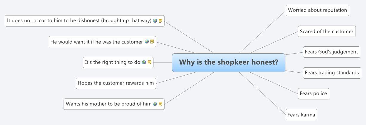 Xmind Share - Xmind - Mind Mapping App