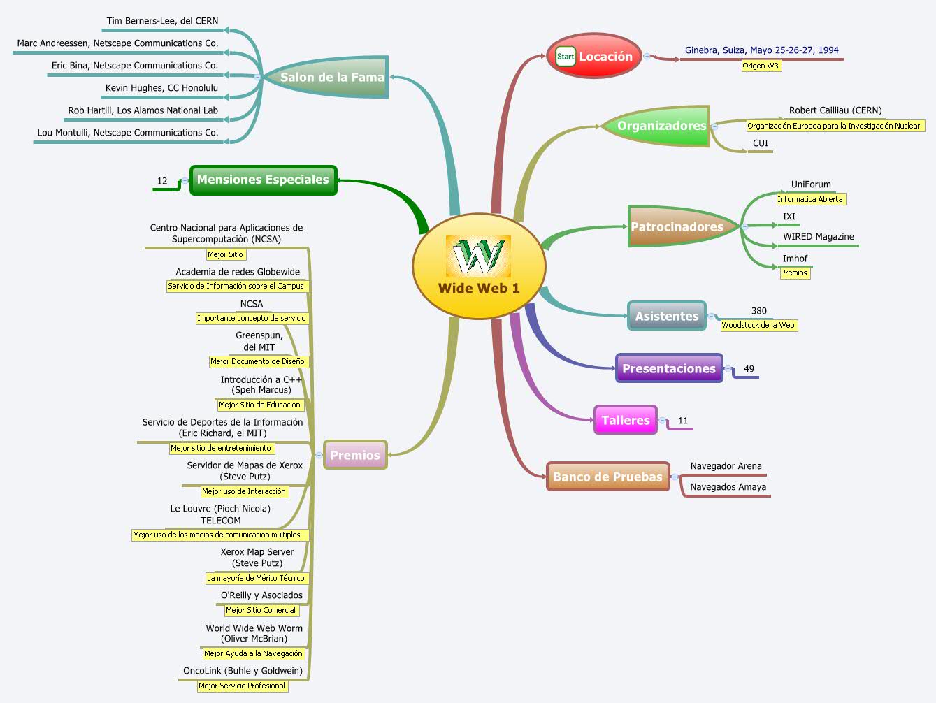 World Wide Web Map