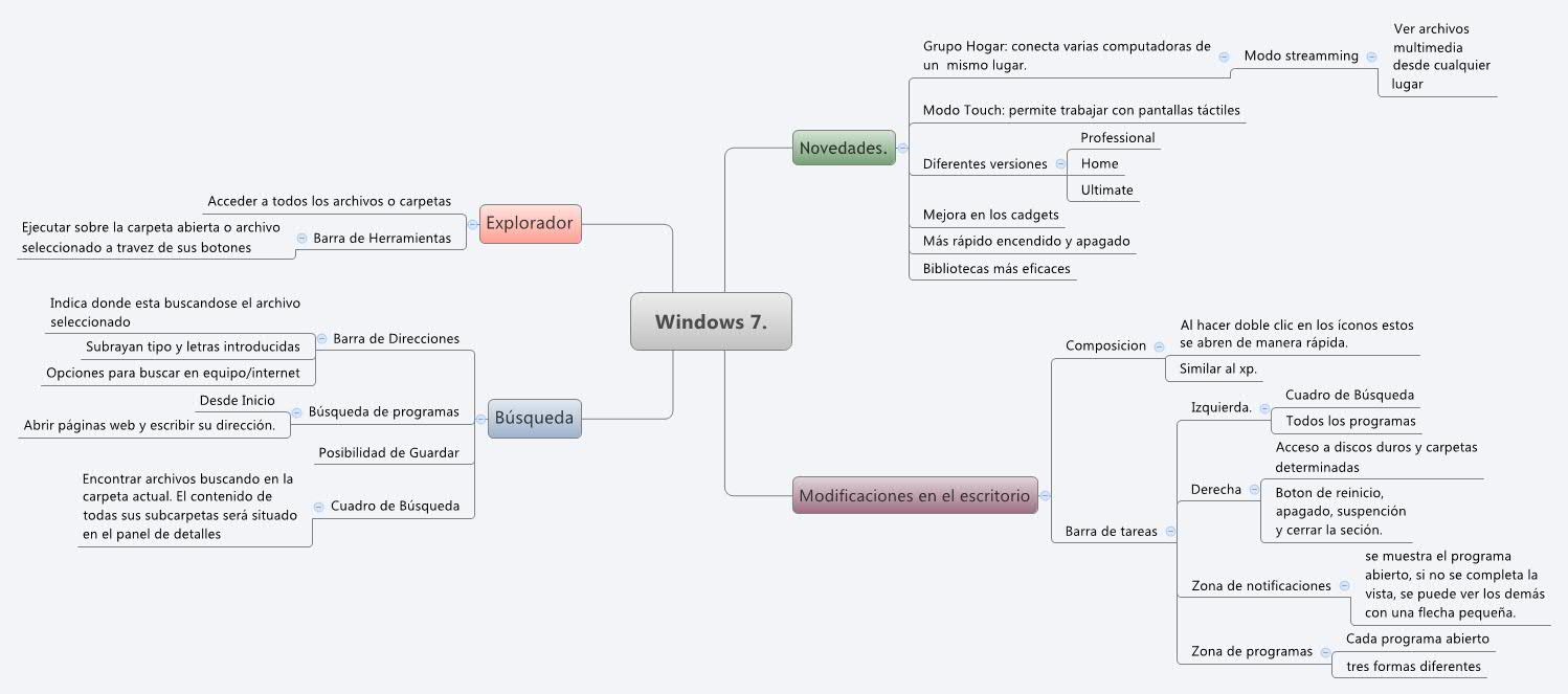 Windows 7. - Xmind - Mind Mapping App