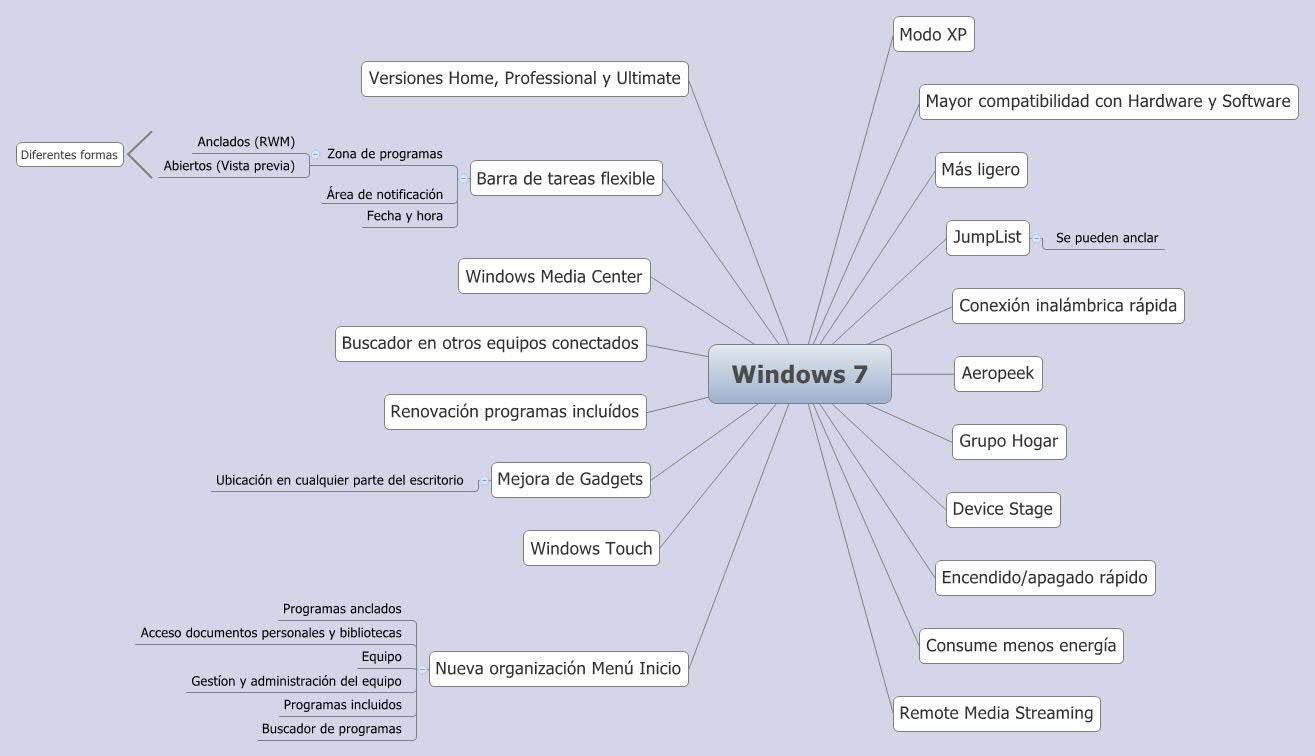 Windows 7 - Xmind - Mind Mapping App