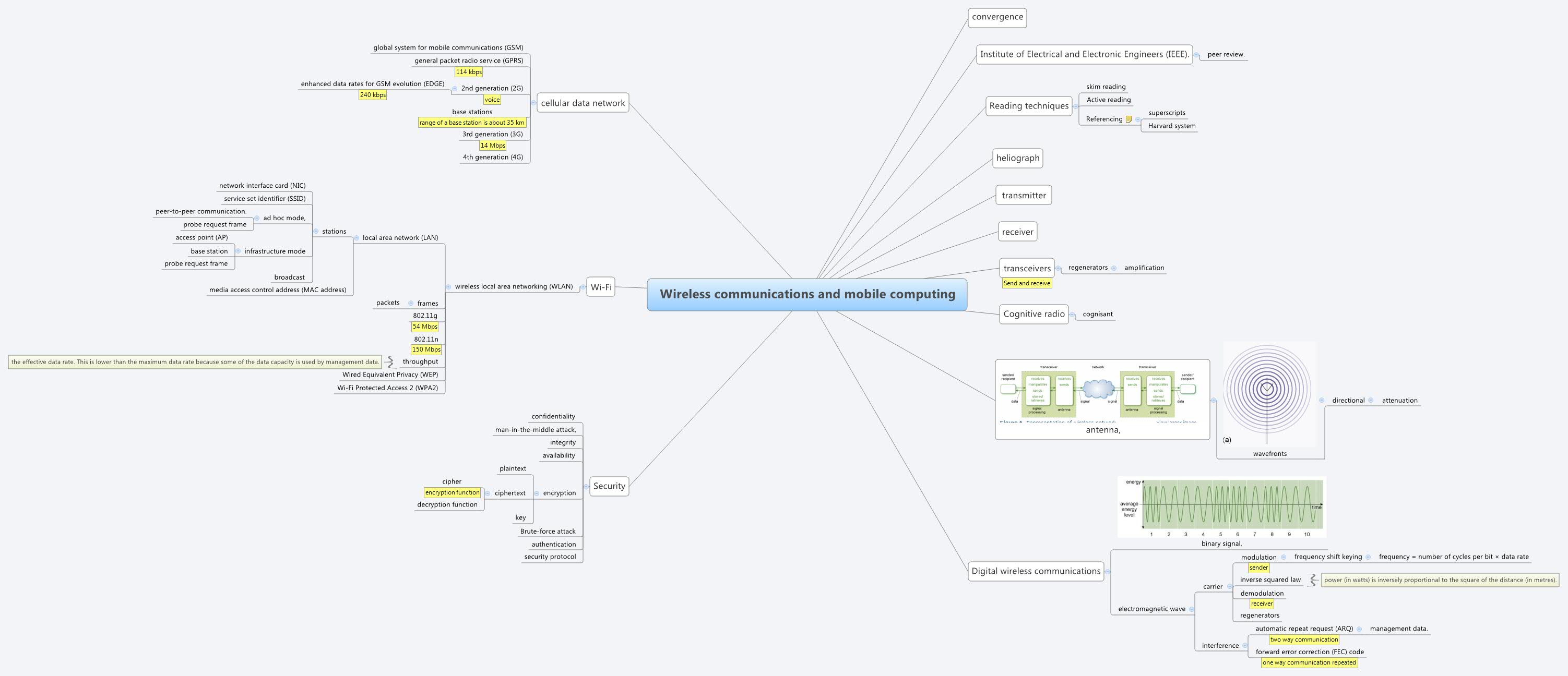 Wireless communications and mobile computing - Xmind - Mind Mapping App