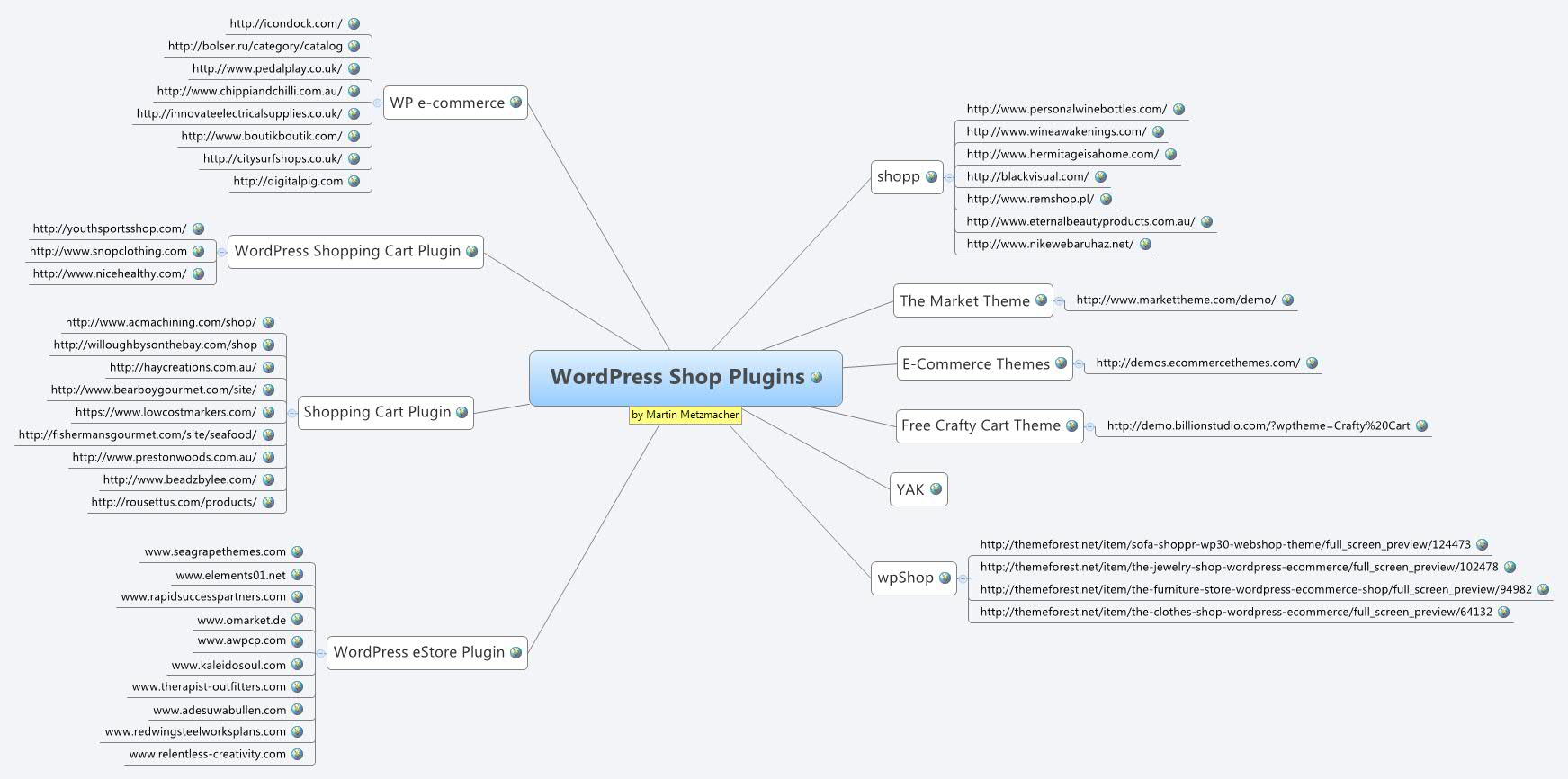 WordPress Shop Plugins - Xmind - Mind Mapping App