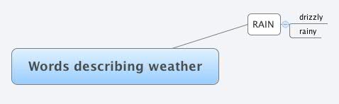 Words describing weather | Jonathan Lecun - Xmind