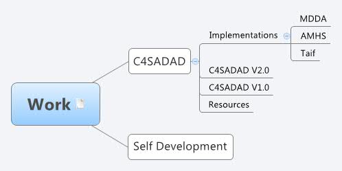 Work Omarqadan Xmind