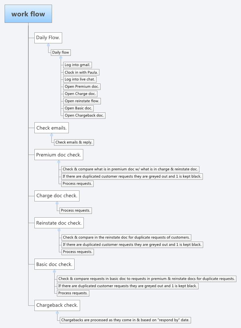 work flow | cidanigalloway - Xmind